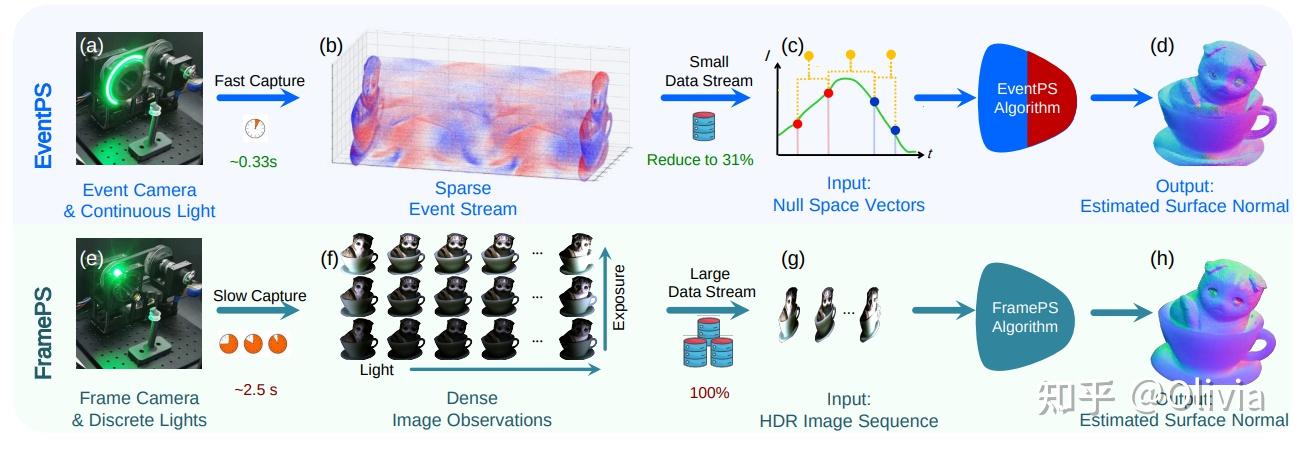 CVPR 2024 事件相机Event Camera论文汇总(一) - 知乎