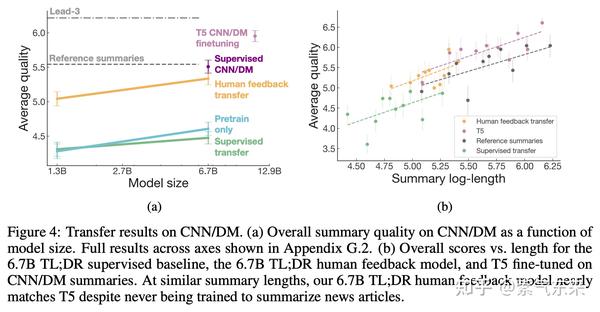 LLM（七）：RLHF——当语言模型遇上强化学习 - 知乎