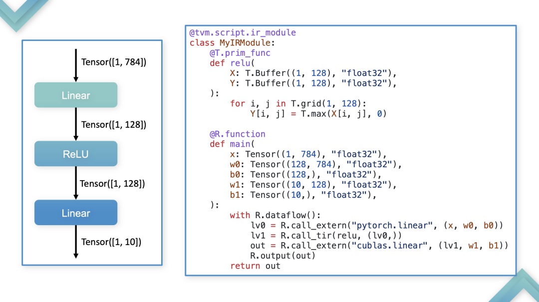 冯思远：Apache TVM 与机器学习编译发展 - 知乎