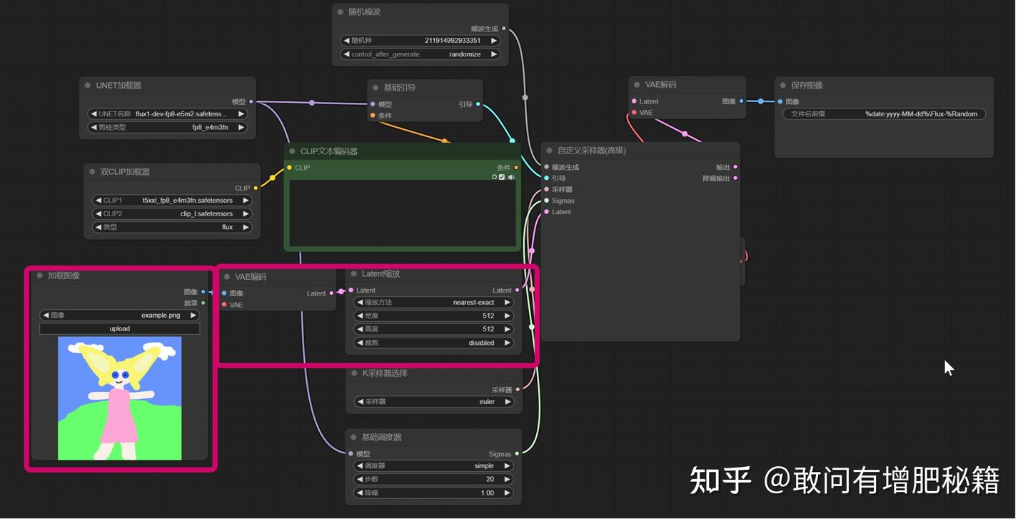 FLUX各版本讲解，包含原理、工作流使用、下载方式 - 知乎