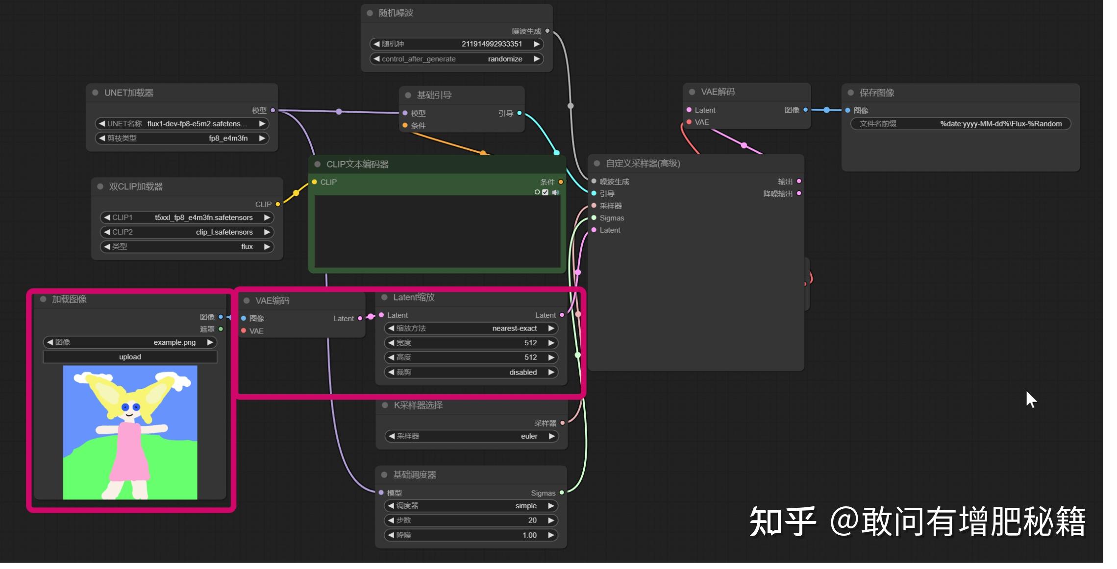 FLUX各版本讲解，包含原理、工作流使用、下载方式 - 知乎