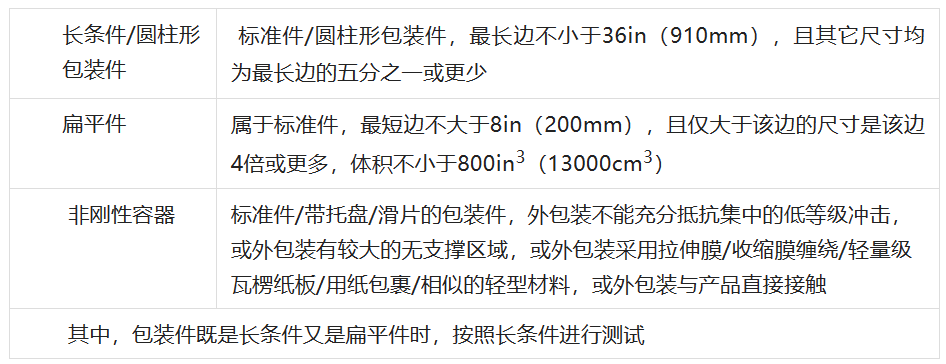 【标准解读】ISTA 3B标准，快来看干货 - 知乎