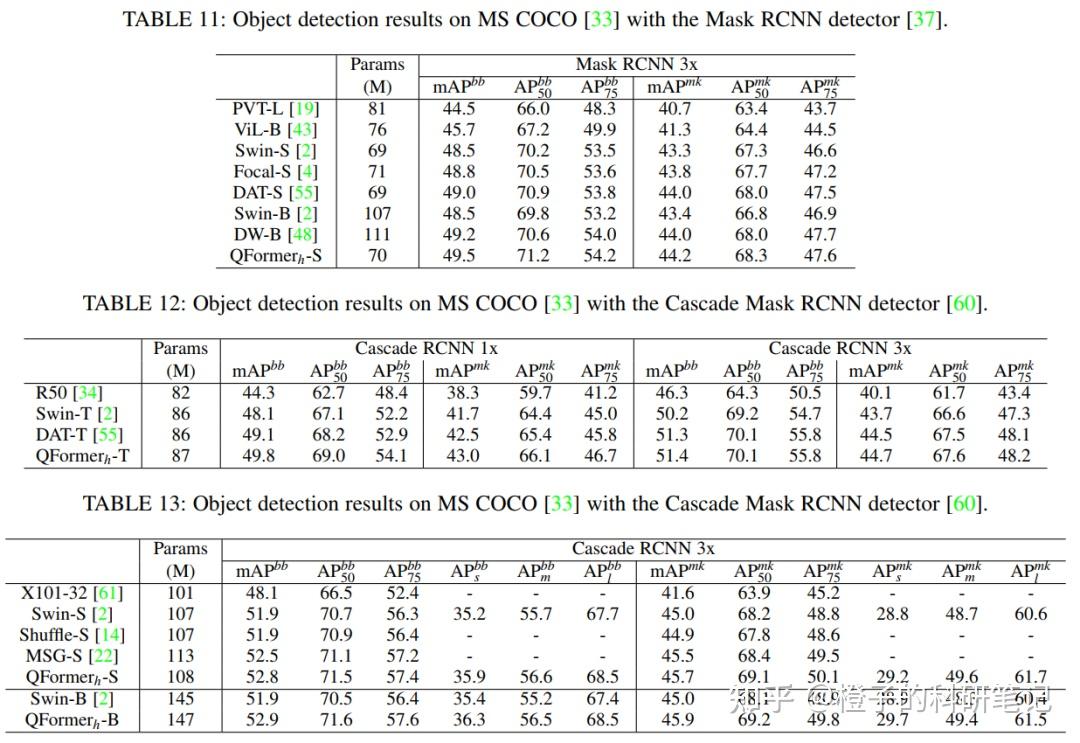 顶刊TPAMI 2024！QFormer：四边形注意力的视觉Transformer - 知乎