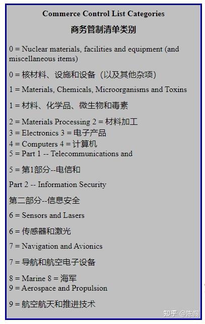 Export Control Classification Number 出口管制分类号（ECCN） - 知乎