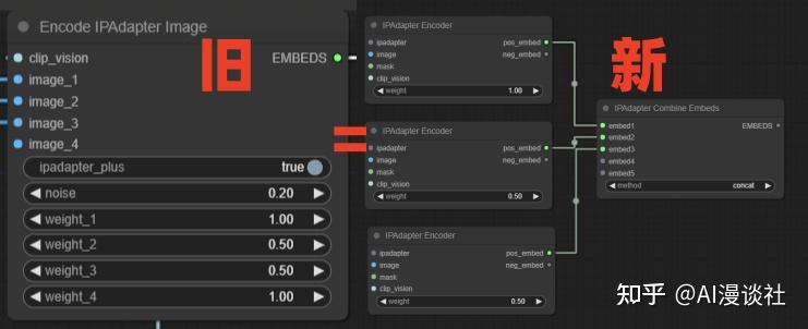 【comfyUI教程】”垫图神器“IPAdapter重大更新，新版本功能使用，效果还原指南 - 知乎