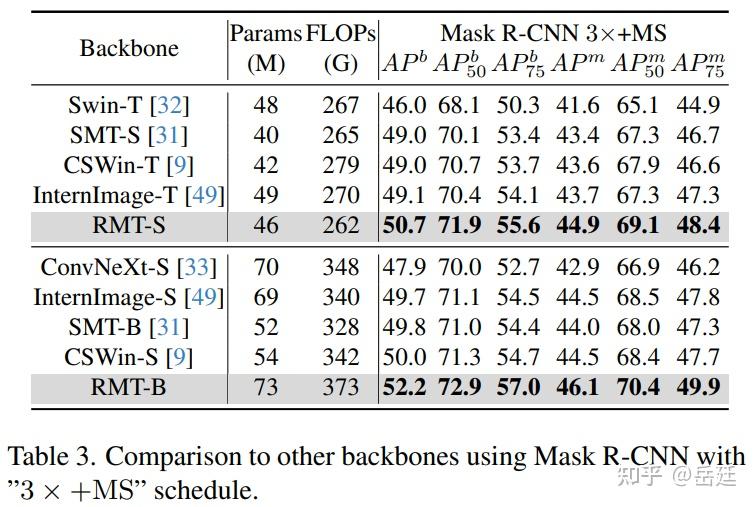 RMT:Retentive Networks Meet Vision Transformers论文解读 - 知乎