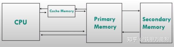 第5篇:OpenMP并行运算-False Sharing概念 - 知乎