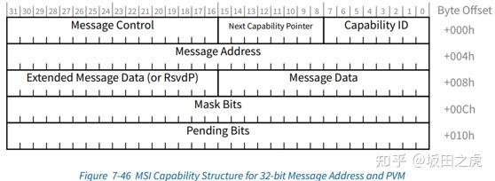 PCIe协议学习-中断机制简介 - 知乎