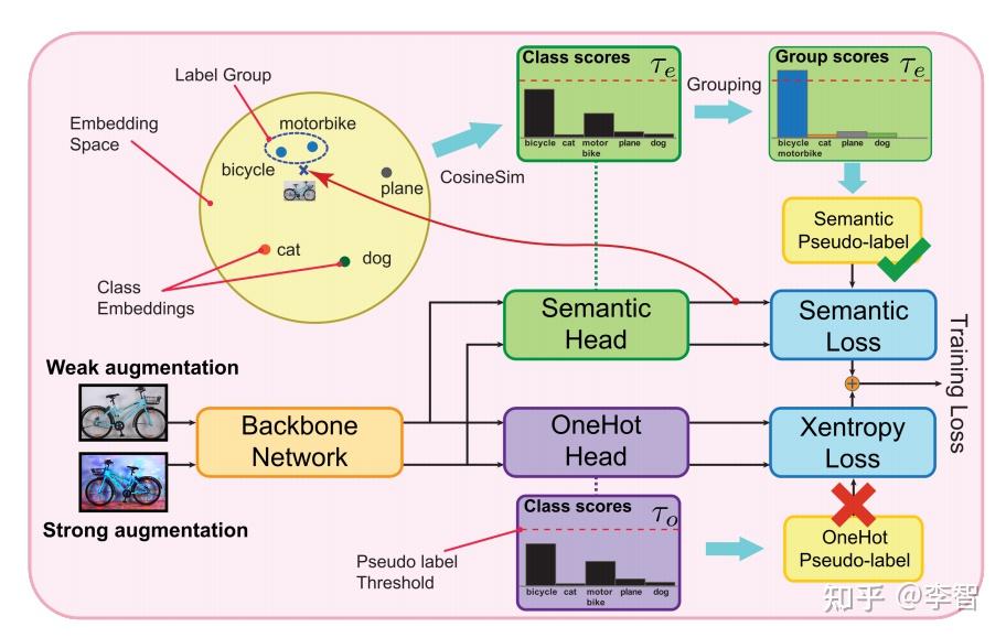 文献阅读 - 知乎