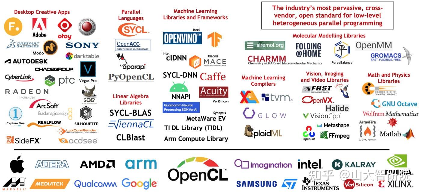 OpenCL和Khronos Group - 知乎