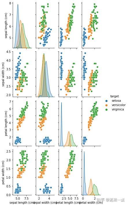 一文看懂seaborn的pairplot - 知乎