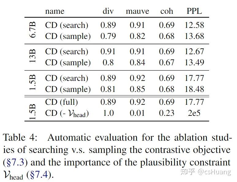Contrastive Decoding: Open-ended Text Generation as Optimization - 知乎
