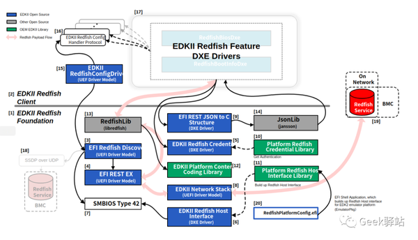 UEFI 之 redfish - 知乎