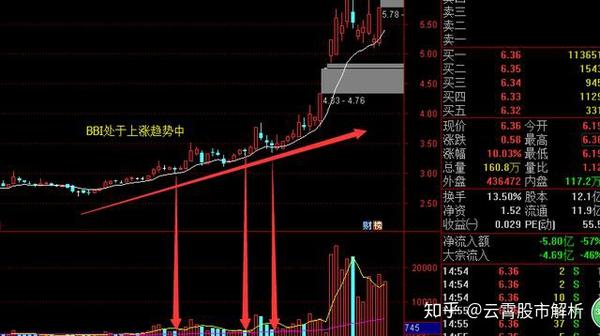 用BBI指标的人少之又少，成功率却极高，看完才懂什么叫大道至简 - 知乎