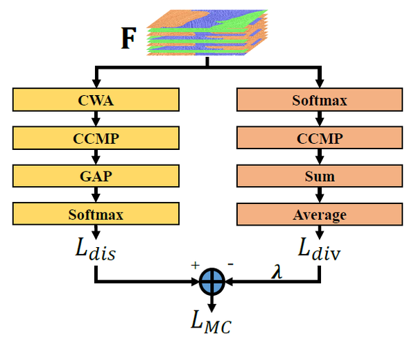 Mutual-Channel Loss - 知乎