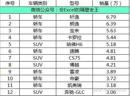 Python：柱状图展示2020年1-3月轿车销量TOP10（pyecharts） - 知乎