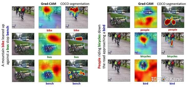 可视化模型见解：深度学习中的 Grad-CAM 指南 - 知乎