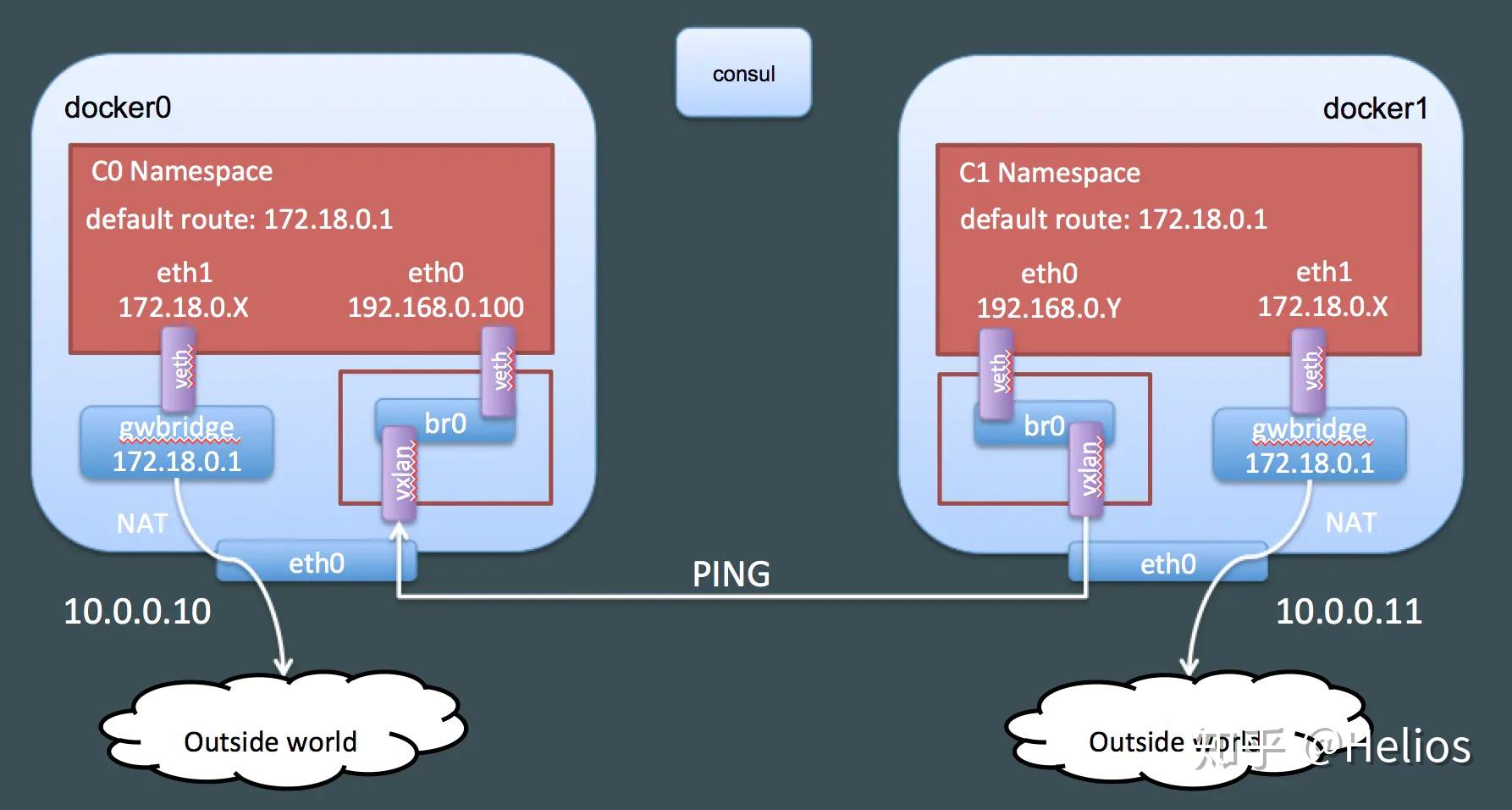 深入浅出kubernetes中的CNI - 知乎