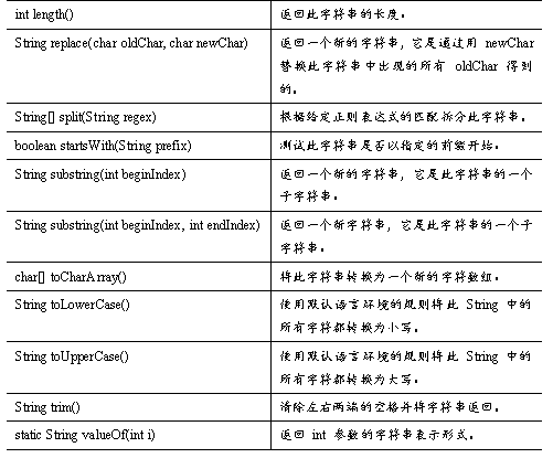 Java语言程序设计— Java基础类库—基本类型的包装类、jdk50新特性、自动装箱和拆箱、scanner类、string类、stringbuffer类和stringbuilder类 知乎