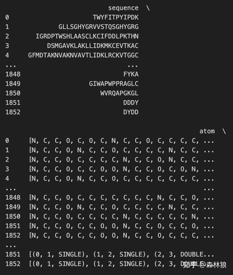 【实用生信代码】将短链多肽转化为SMILES并提取原子和键信息-生成GNN用的Graph对象 - 知乎