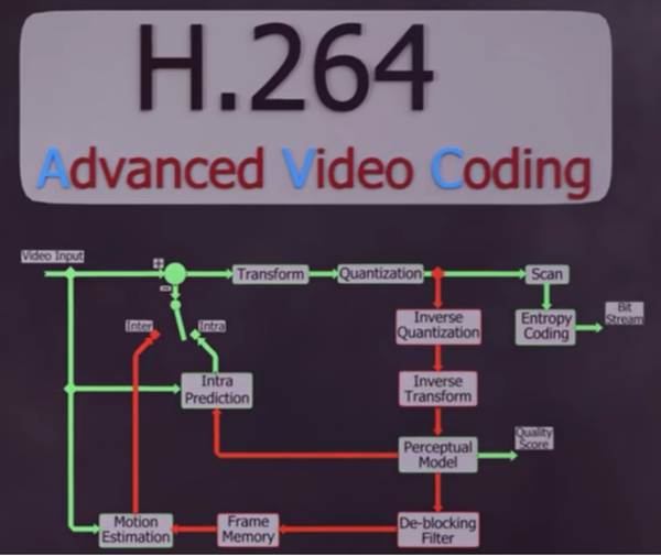 DCT变换和JPEG原理 - 知乎
