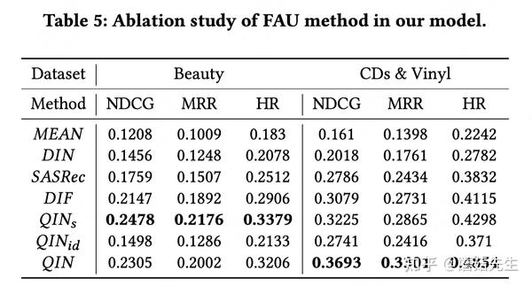 CIKM'23 | 快手: QIN 搜索长期行为序列建模 - 知乎