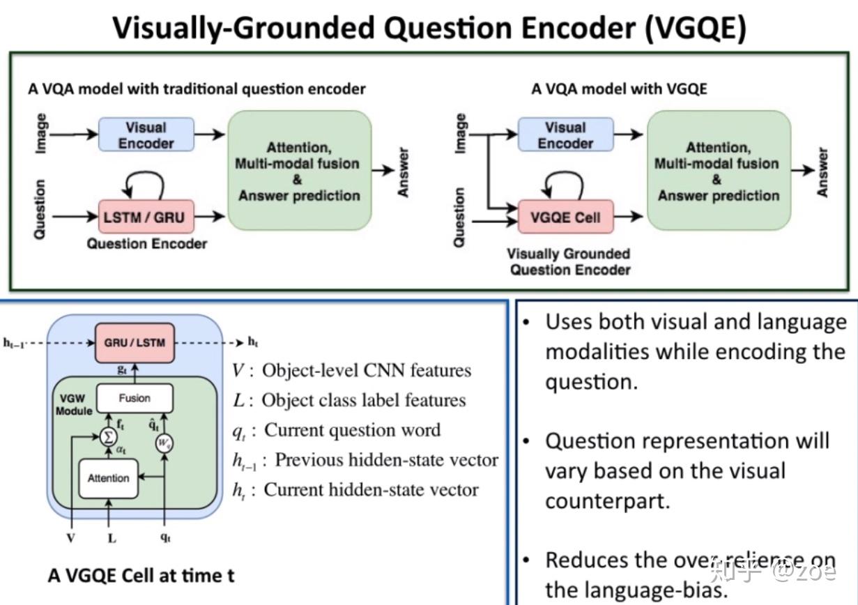ECCV2020 | Visual+Language最新论文 - 知乎