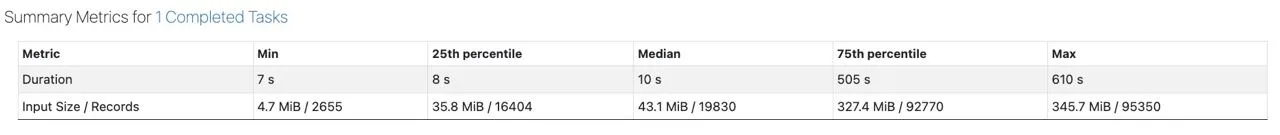 快速提升Apache Spark查询速度的5个技巧 - 知乎