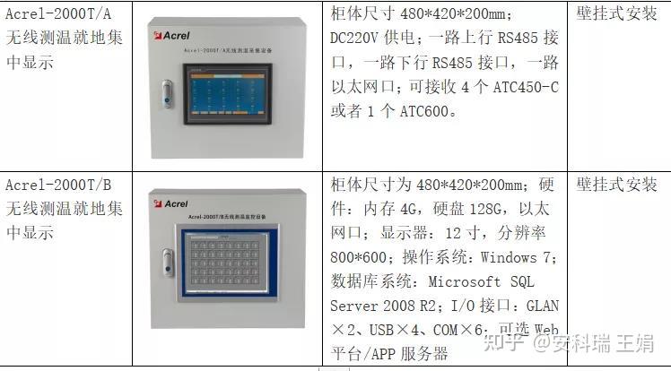 无线测温产品方案介绍Acrel-2000T - 知乎