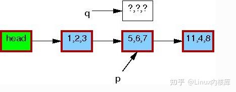一文带你深入解析Linux内核-RCU机制（超详细~） - 知乎