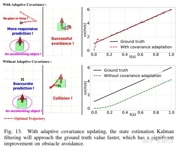 IEEE TRO FAPP：动态杂乱环境中无人机的快速自适应感知和规划 - 知乎