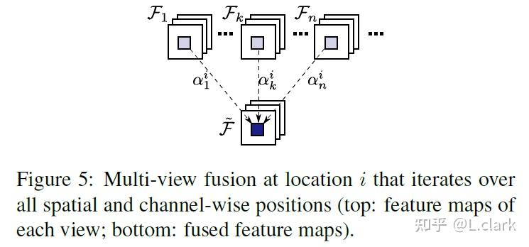 [2020 CVPR] End-to-End Learning Local Multi-view Descriptors for 3D Point Clouds - 知乎
