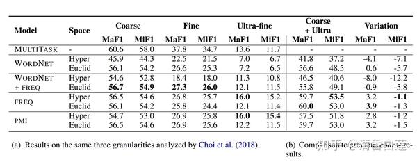 双曲空间NLP最新进展 - 知乎