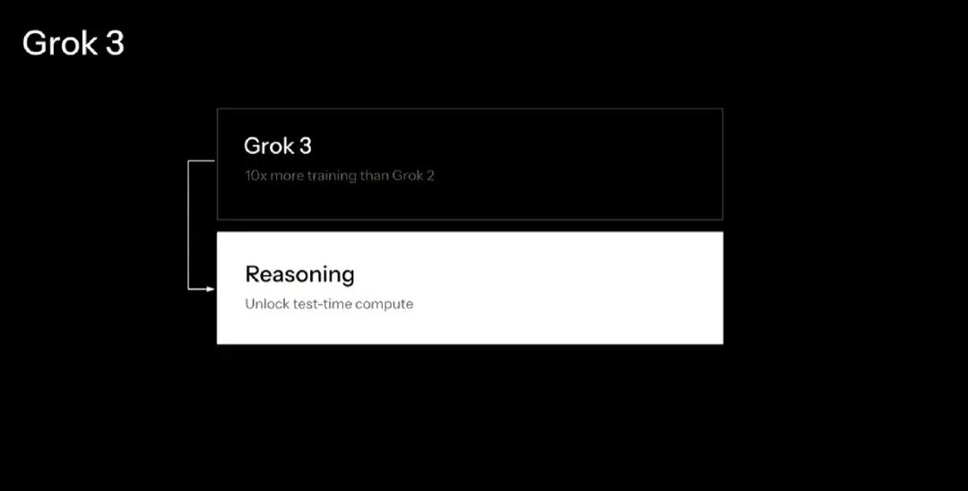 20万张GPU！马斯克掏出「地表最强」大模型Grok-3，排行榜登顶，复仇OpenAI - 知乎