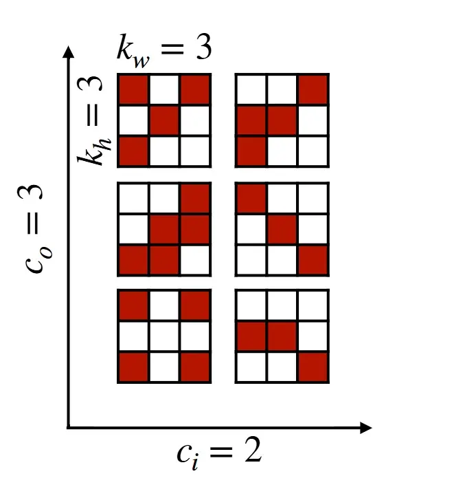 MIT 6.5940 EfficientML 第三讲学习笔记 - 知乎