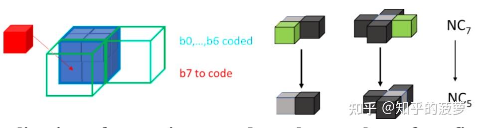 GPCC(Point Cloud Compression)TMC13v9官方文档翻译学习 - 知乎