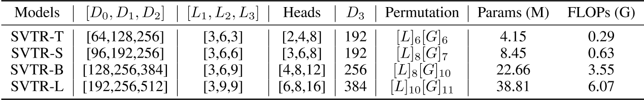 【论文阅读】SVTR: Scene Text Recognition with a Single Visual Model - 知乎