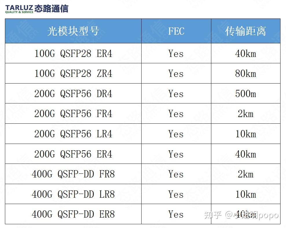 态路小课堂丨一文介绍FEC前向纠错技术 - 知乎