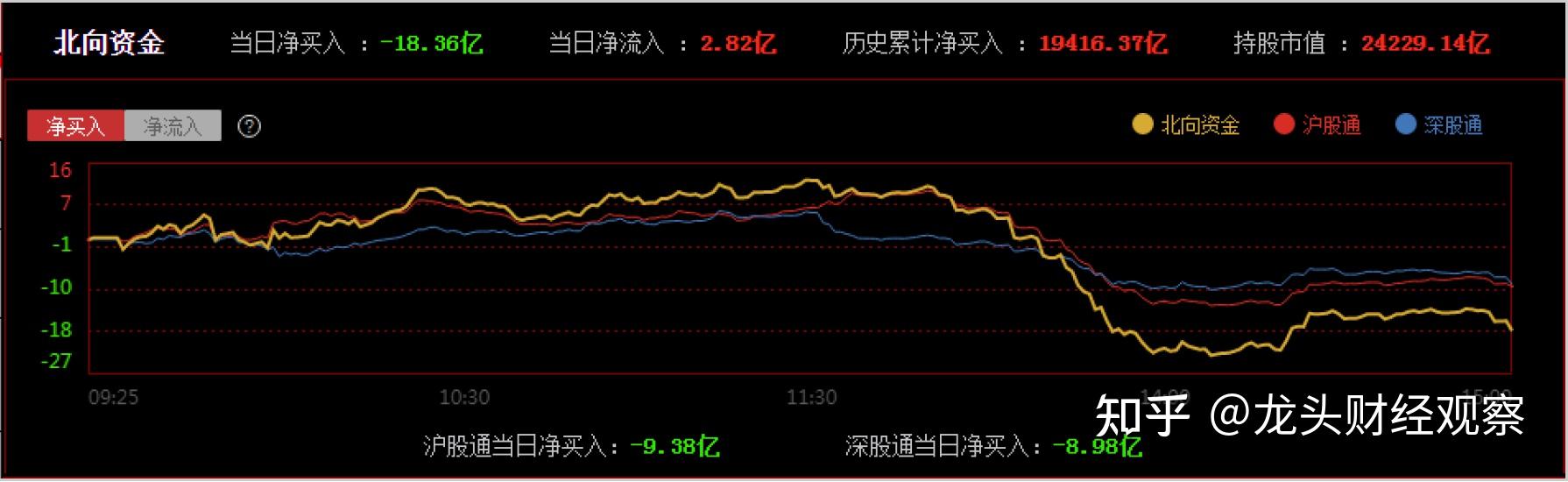 0518收评 主线反弹 个股分化 知乎