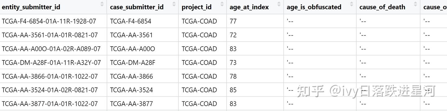 2024年GDC/TCGA临床数据整理 - 知乎