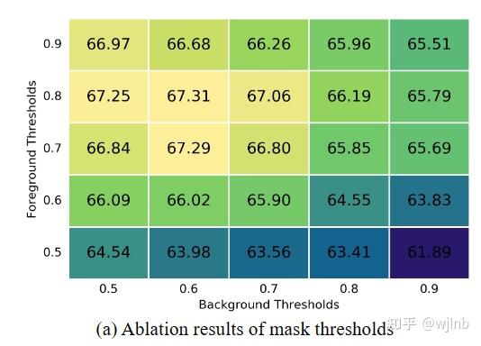 few shot入门及相关研究方向 - 知乎