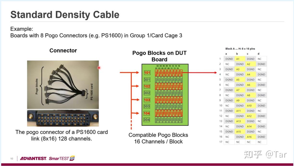 ATE学习记录_V93000入门(1)_测试硬件介绍 - 知乎