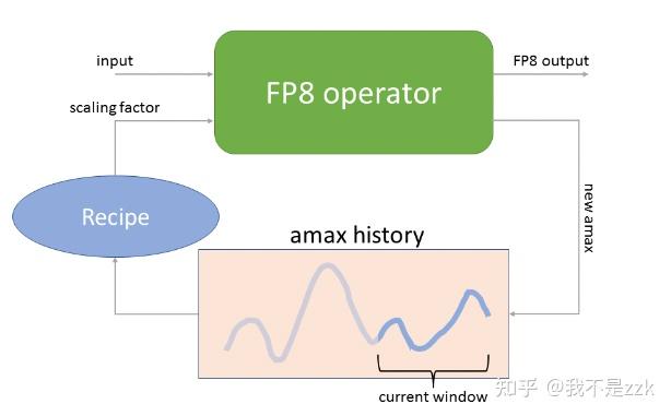 简单读读TransformerEngine - 知乎