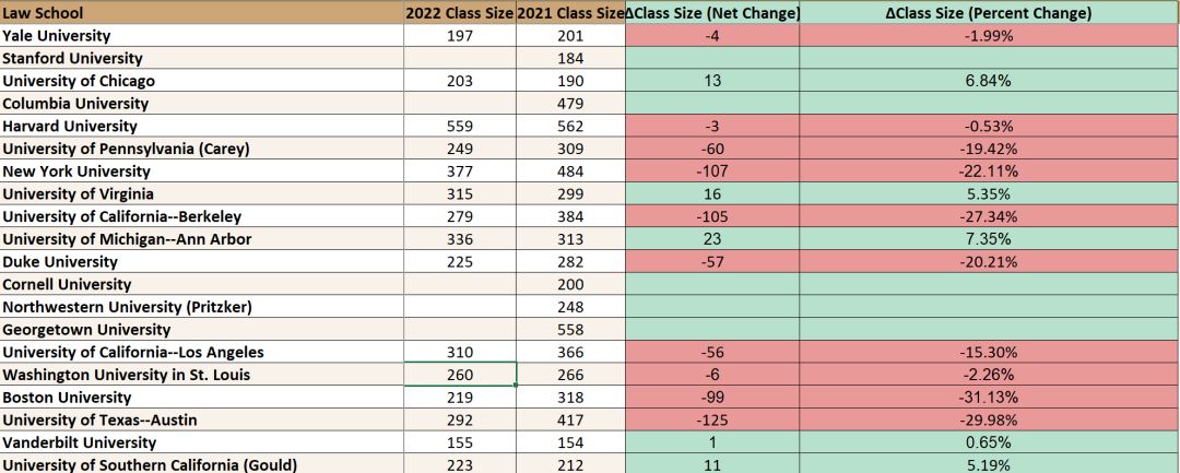 越来越卷！2022级美国JD新生LSAT、GPA、班级规模等重要数据抢先看！ - 知乎