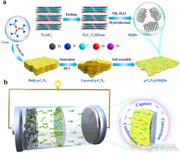 JMCA：基于MXene量子点的隔膜修饰材料用于高性能锂硫电池 - 知乎