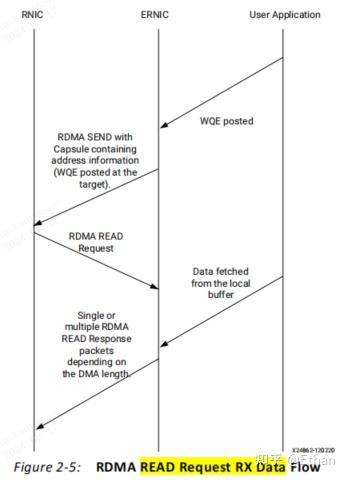 Xilinx Embedded RDMA Enabled NIC(ERNIC) - 知乎