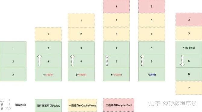你似乎来到了没有知识存在的荒原 知乎 