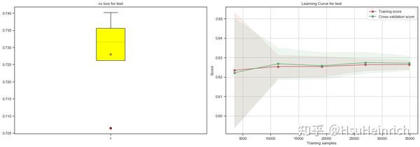 评分卡模型（一）评分卡建模实战 - 知乎