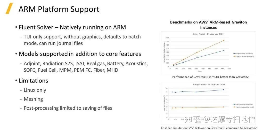 【2024 R1 版本更新】Ansys Fluent（上） - 知乎