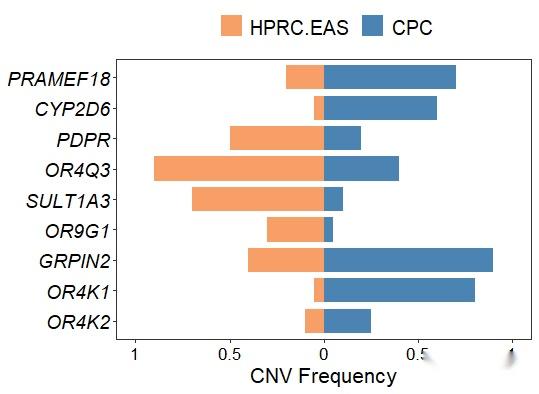 R可视化——一文带你打通ggplot2个性化绘制柱状图（条形图）！！！ - 知乎